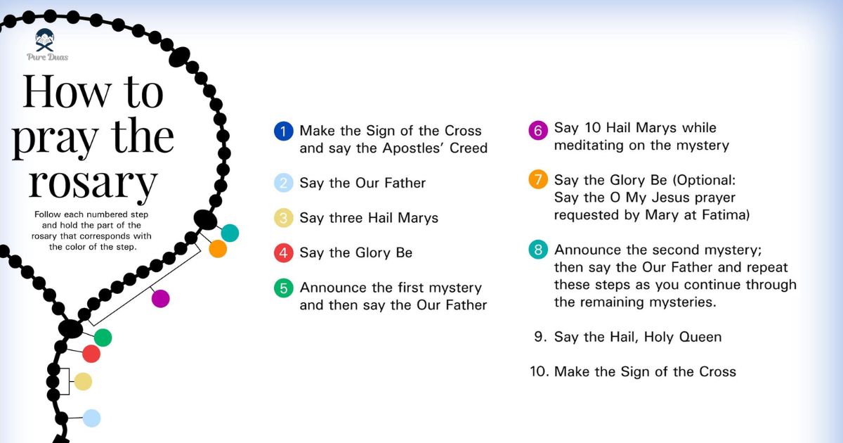 A Complete Rosary Guide with Litany: Your Peace Through Prayer